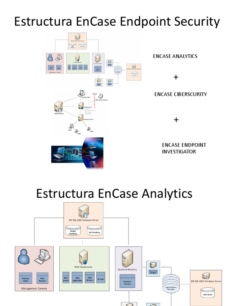 Arquitectura EnCase | PDF