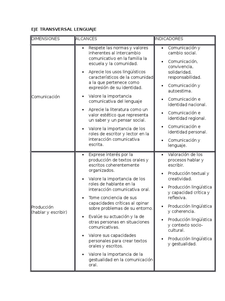 Eje Transversal Lenguaje | PDF | Lectura (proceso) | Comunicación