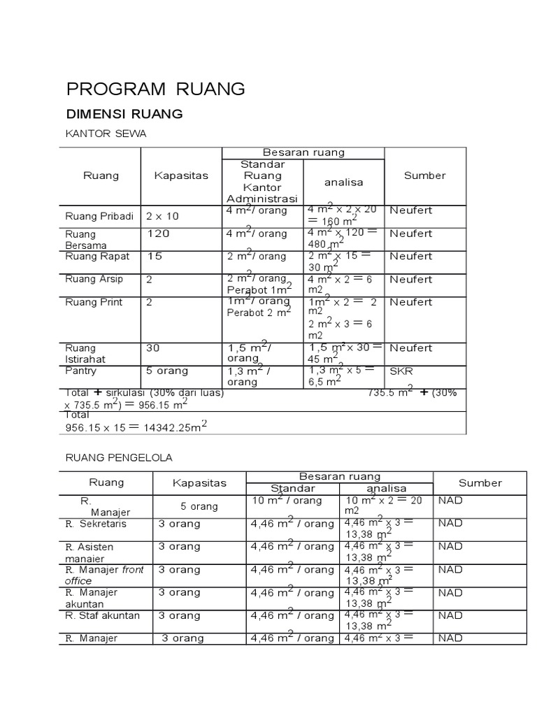 Program Ruang Kantor Sewa | PDF