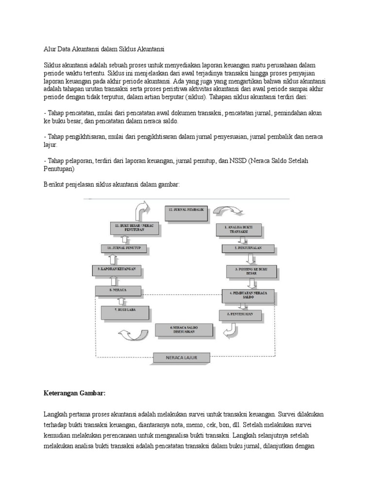 Alur Data Akuntansi Dalam Siklus Akuntansi | PDF