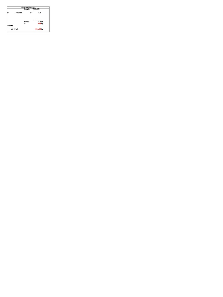 Chemical Packege Length Wtinkn 1) He160B 15 6.2 | PDF