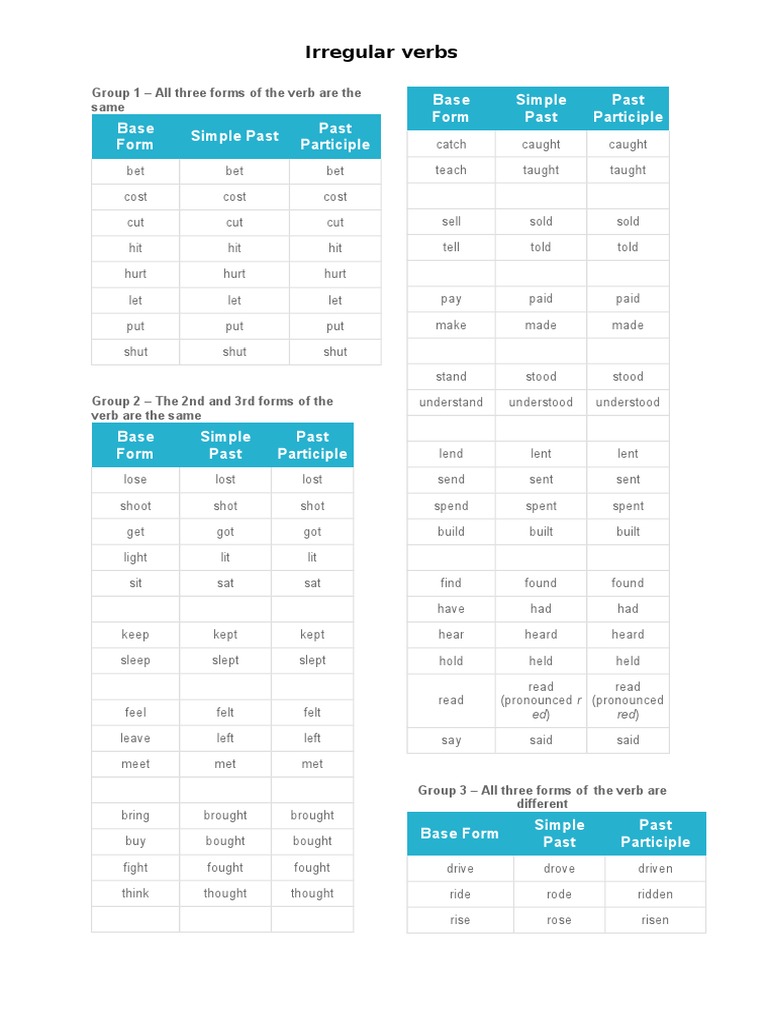 Irregular Verbs: Base Form Simple Past Past Participle Base Form Simple ...
