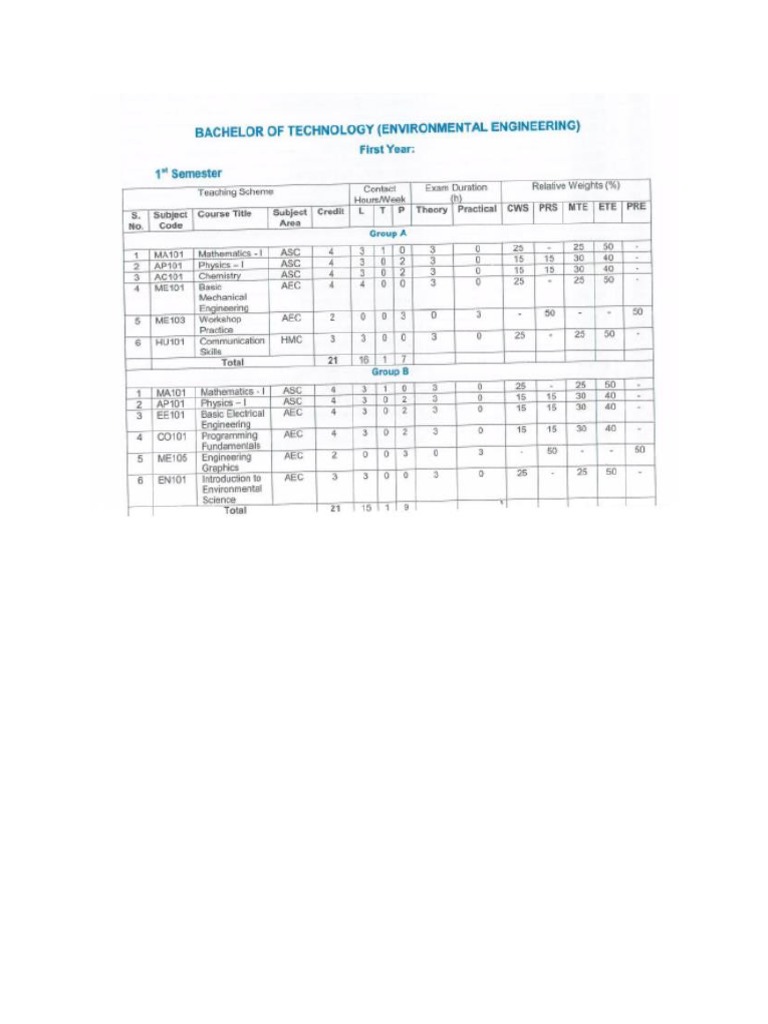 DTU Environmental Engineering Syllabus | PDF
