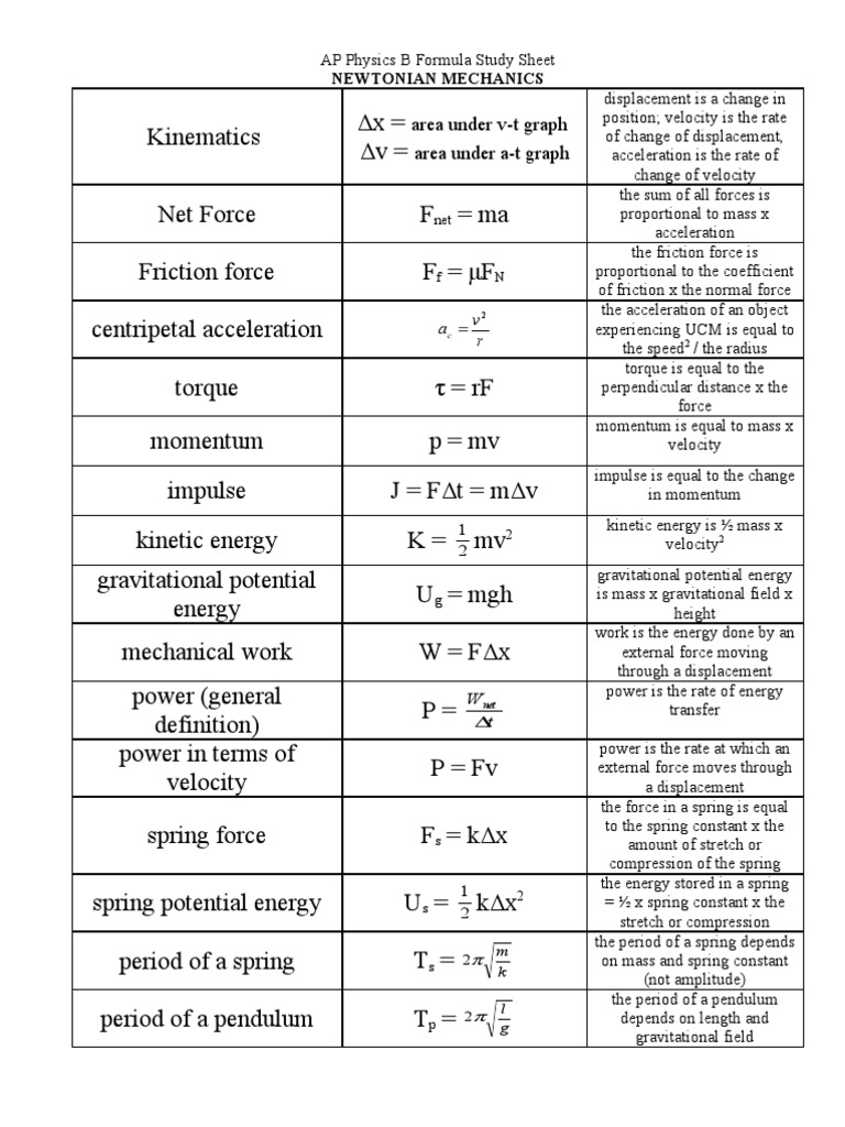 AP Physics B Formulas | Acceleration | Force