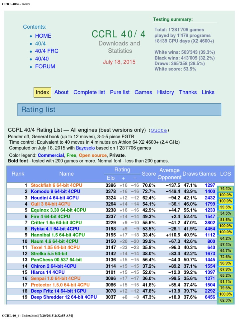 CCRL 40 - 4 - Index | PDF