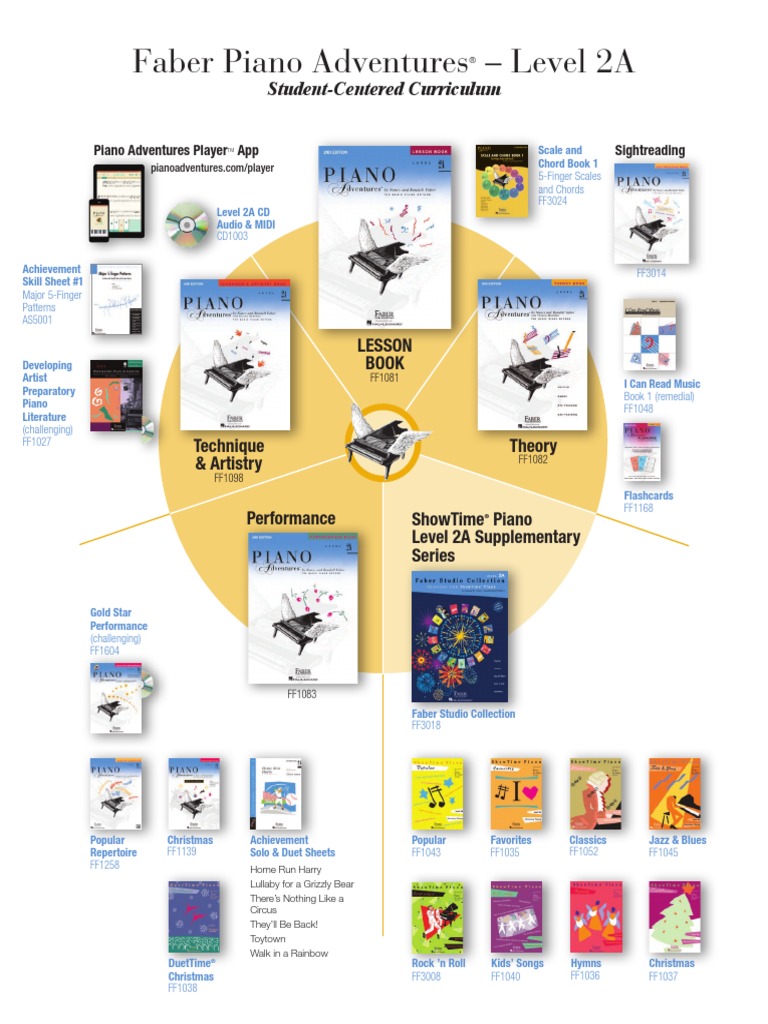 Faber Piano Adventures - Level 2A: Student-Centered Curriculum | PDF