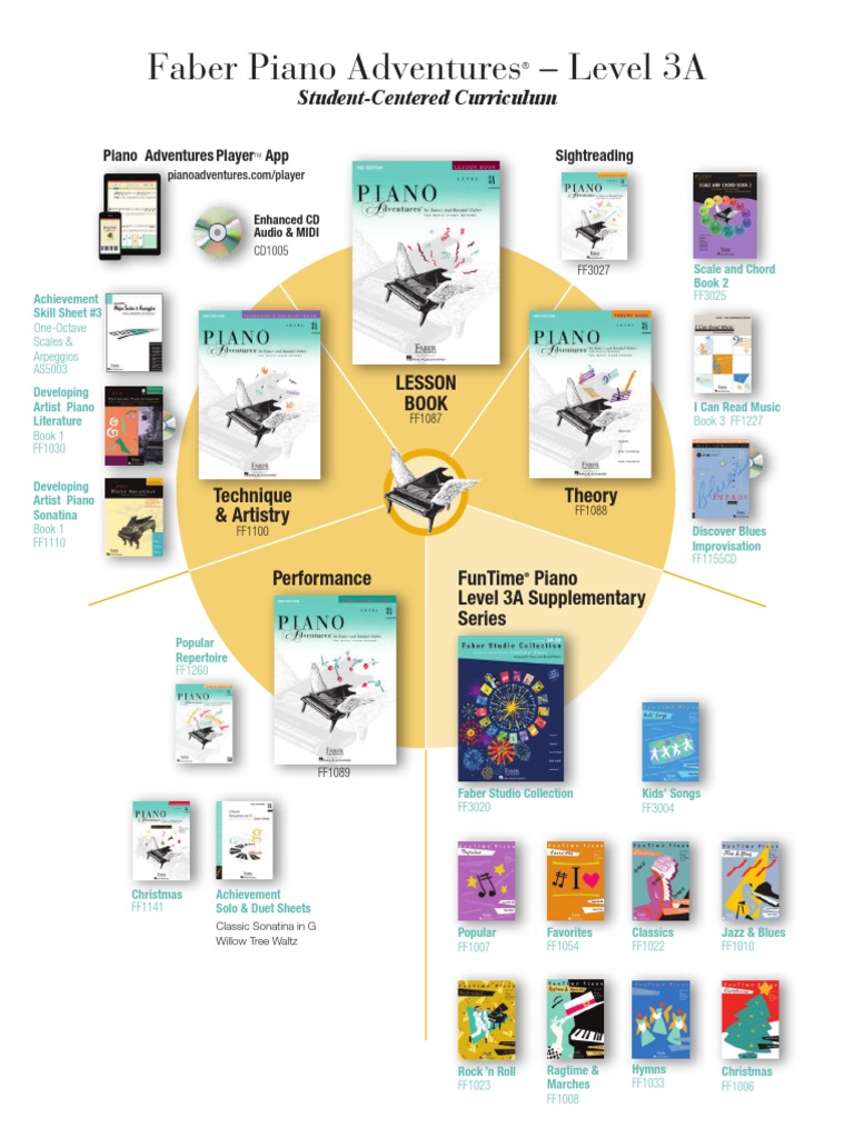 Faber Piano Adventures - Level 3A: Student-Centered Curriculum | PDF ...
