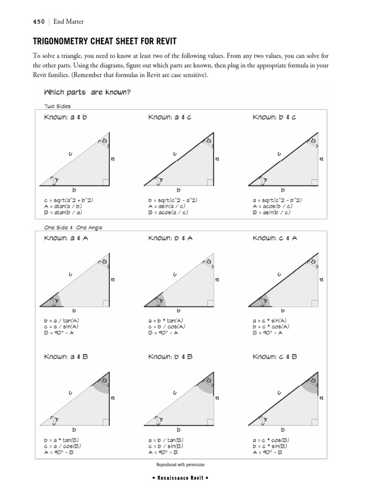 Trigonometry Reference Sheet