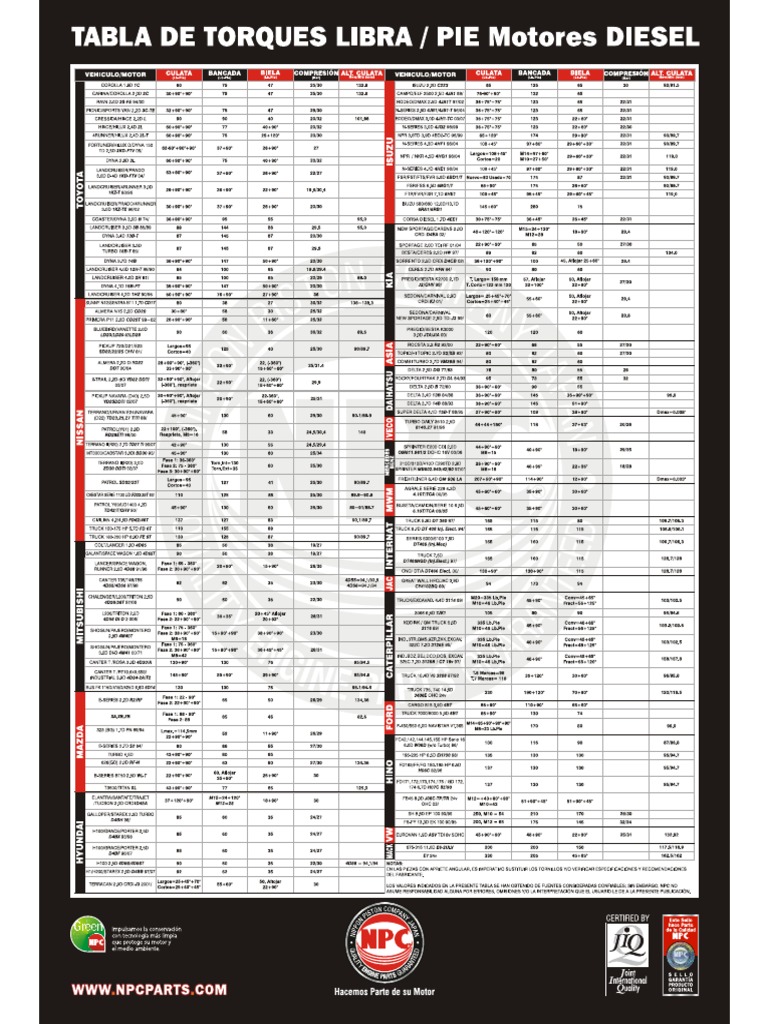 302454111-TABLA-DE-TORQUES.pdf