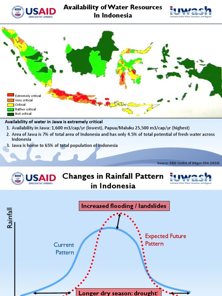 Process Awareness Considered Time | PDF