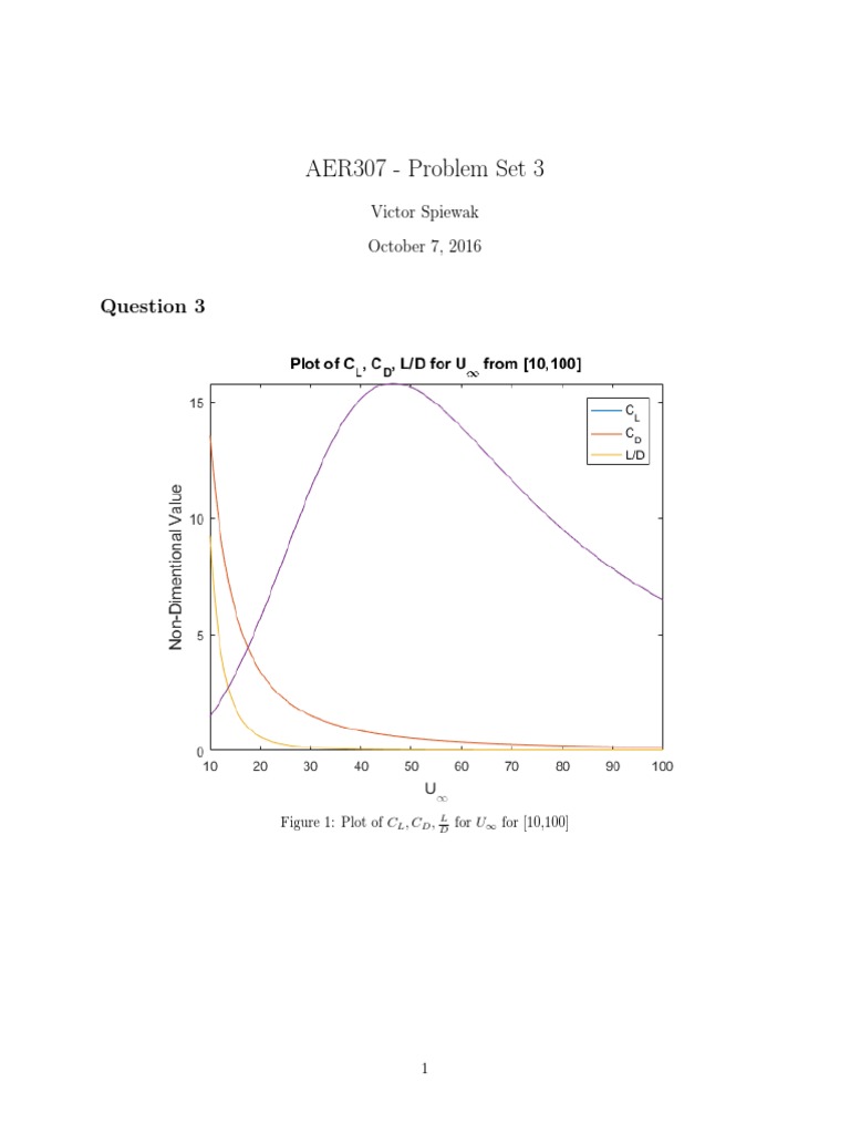 Plots of Coefficients of Lift, Drag and Lift Over Drag For Various ...