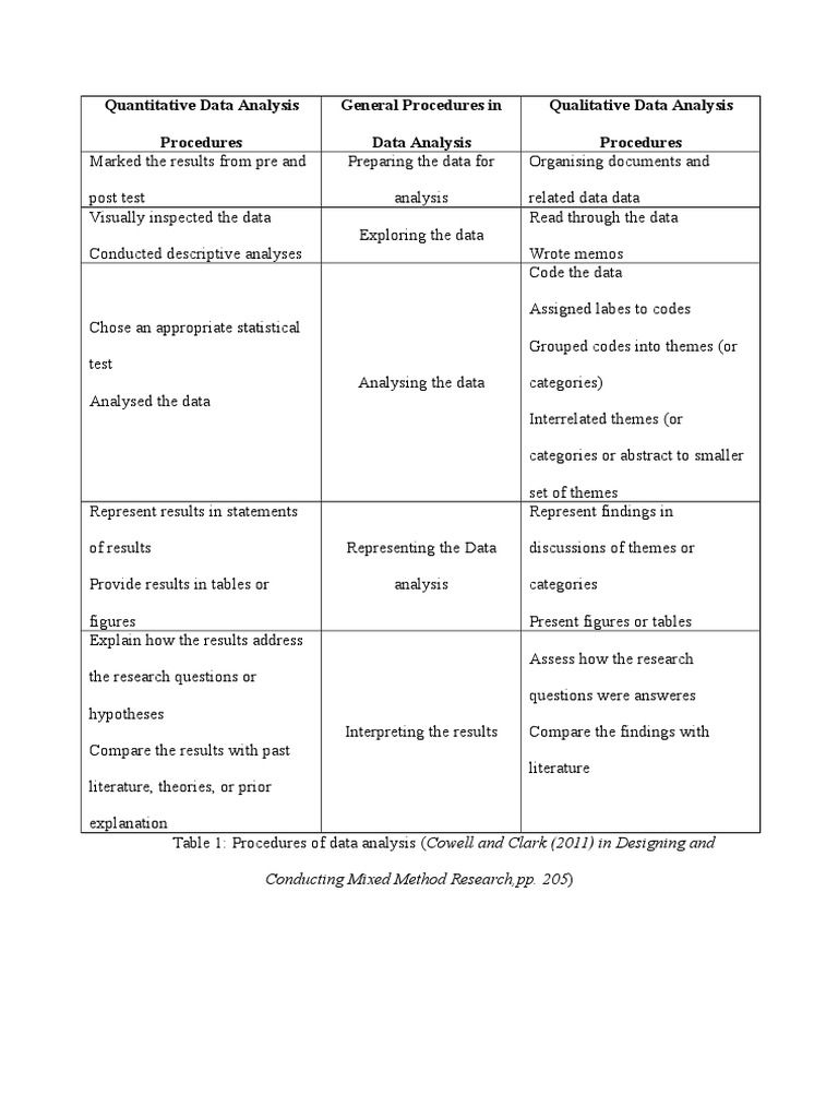 Quantitative Data Analysis Procedures | PDF