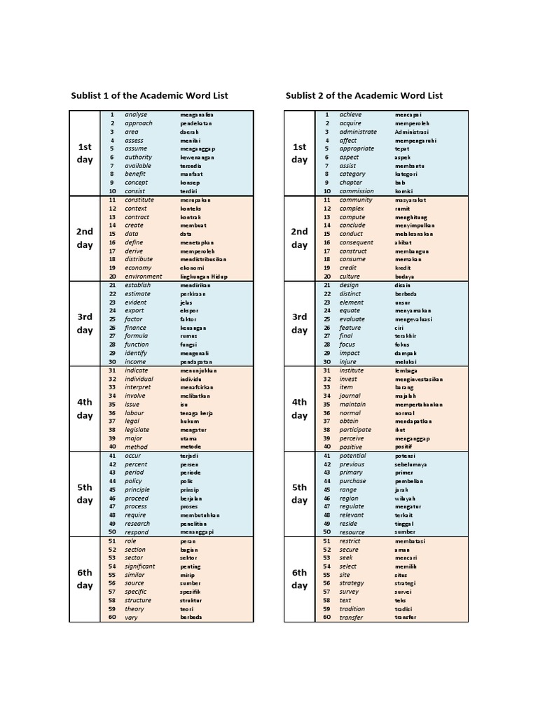 AWL Meaning Basic Words | PDF