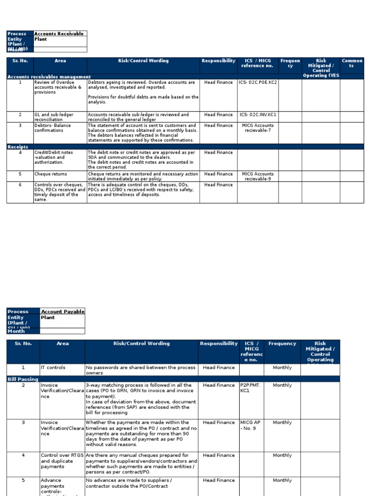Compliance Checklist - Plant | PDF | Debits And Credits | Payroll
