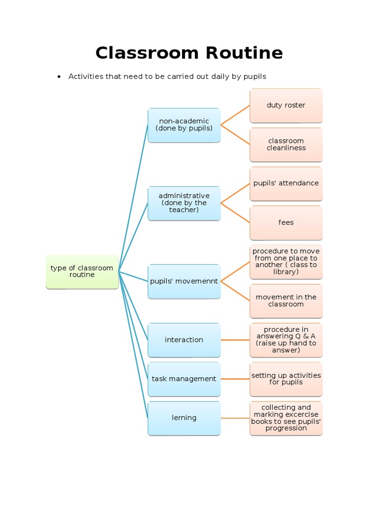 Classroom Routine | PDF