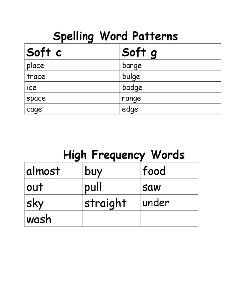 Spelling Word Patterns | PDF