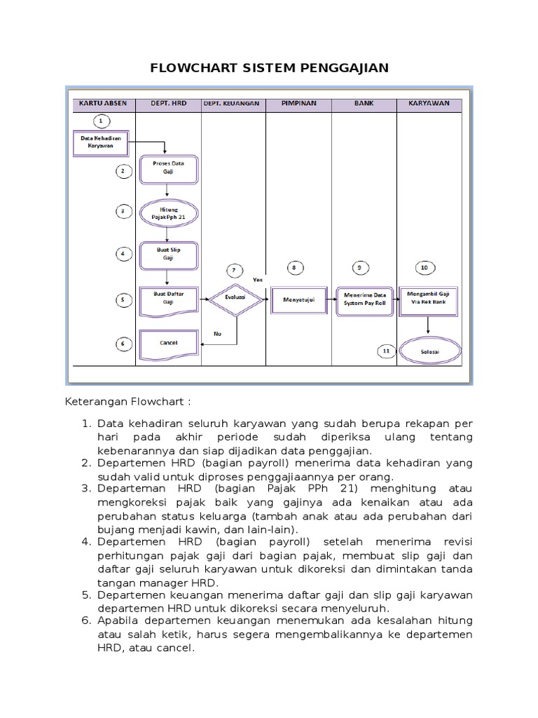 Flowchart Proses Penggajian Karyawan | PDF | Karier & Perkembangan | Bisnis