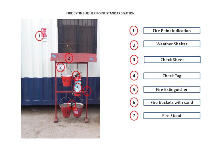 Fire Extinguisher Point Standards | PDF