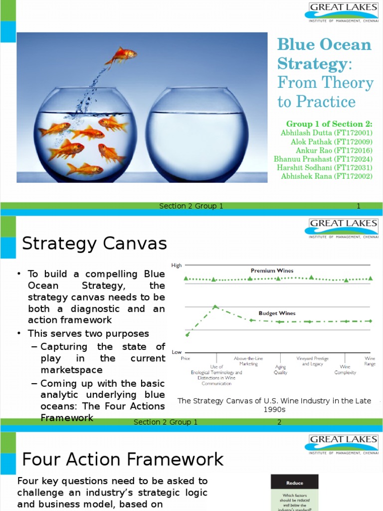 Blue Ocean Strategy:: From Theory To Practice | PDF