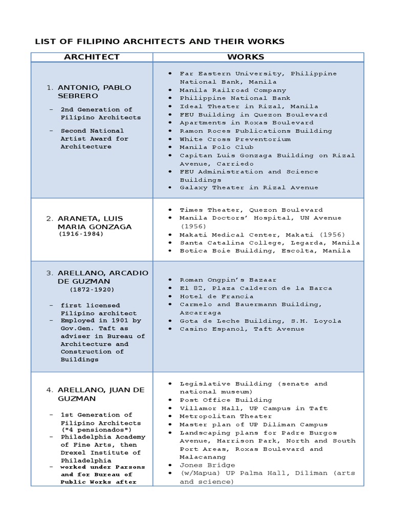 List of Filipino Architects | PDF | Manila | Makati