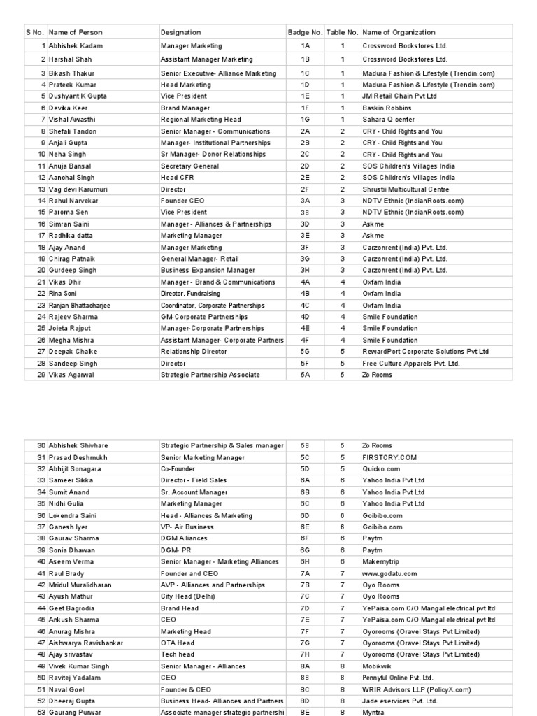 List of Participants - Brand Partnership Meet | PDF | Business