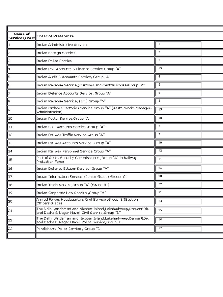 Name of Services/Post Order of Preference | PDF
