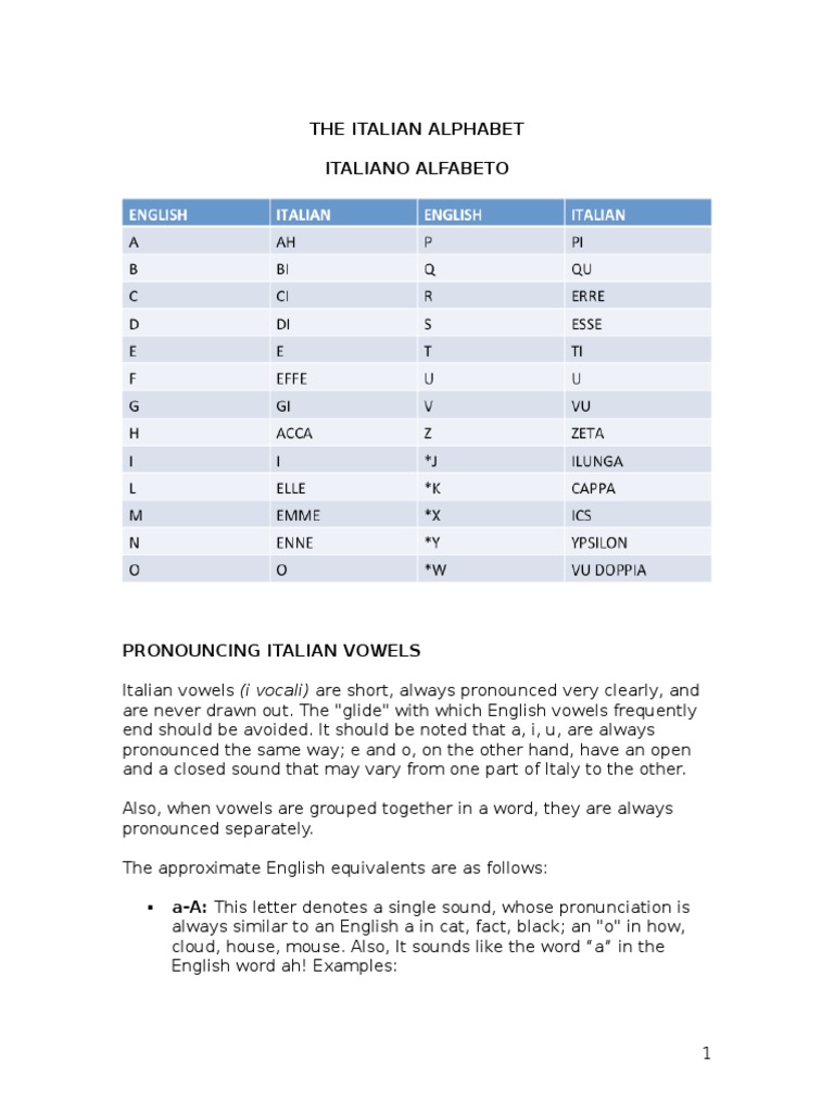 Italian Alphabet and Numbers | Consonant | Alphabet