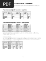 Verbos-Irregulares. Verbos Bota, Sombrero y Super | PDF