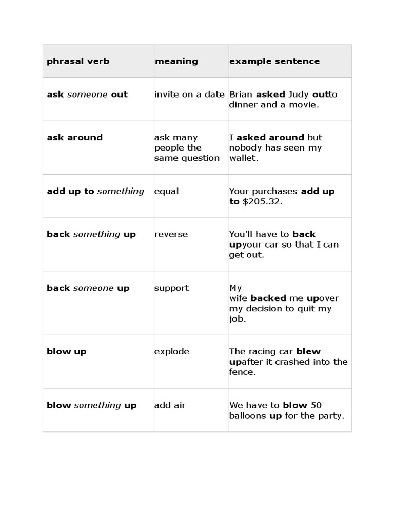Phrasal Verbs with Example Sentences | PDF | Clothing