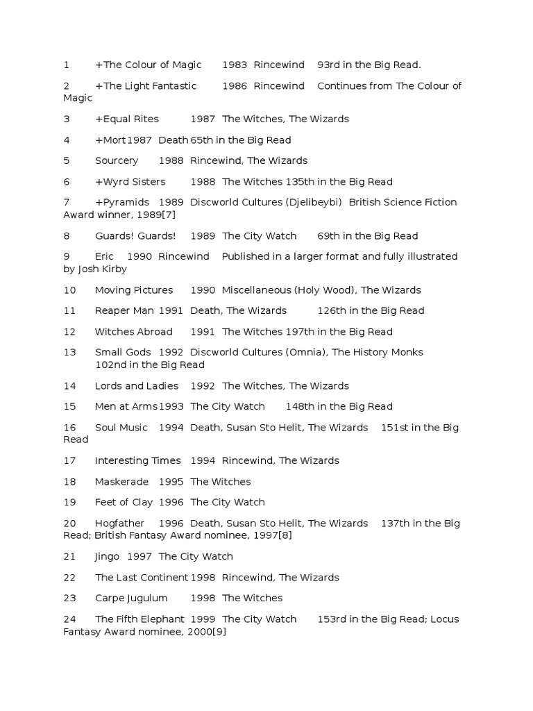 Pratchett Discworld List | Download Free PDF | Discworld | Fantasy Books