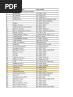 Database List | PDF | Mobile Phones | Service Industries