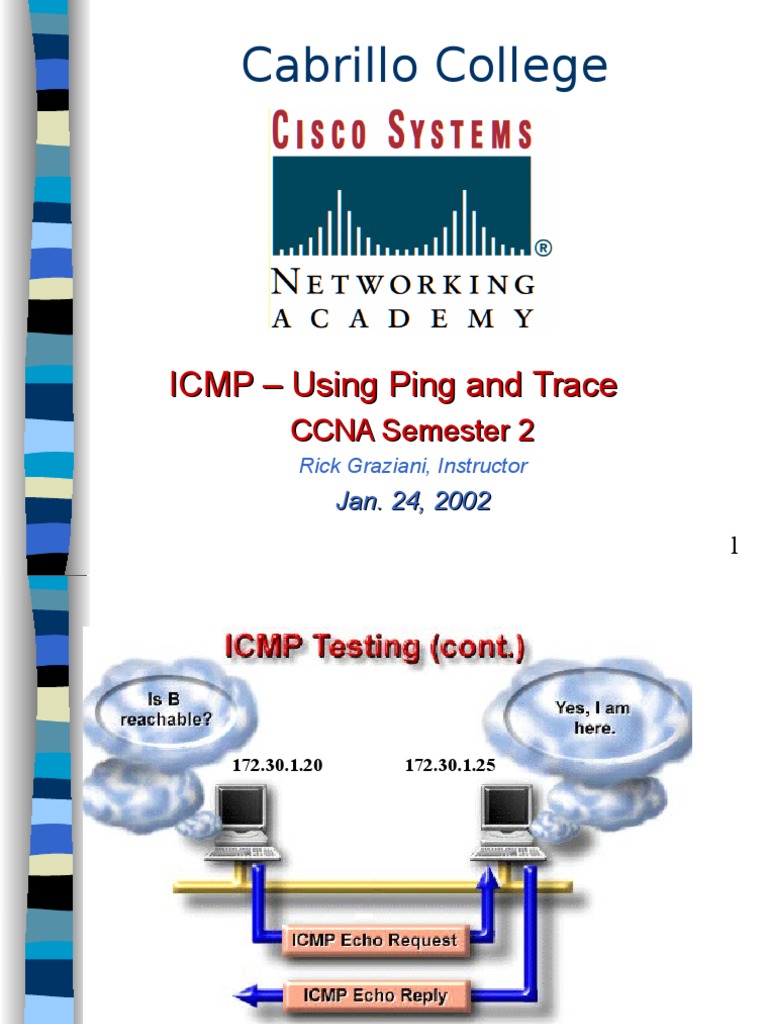 Internet Protocols Ppt