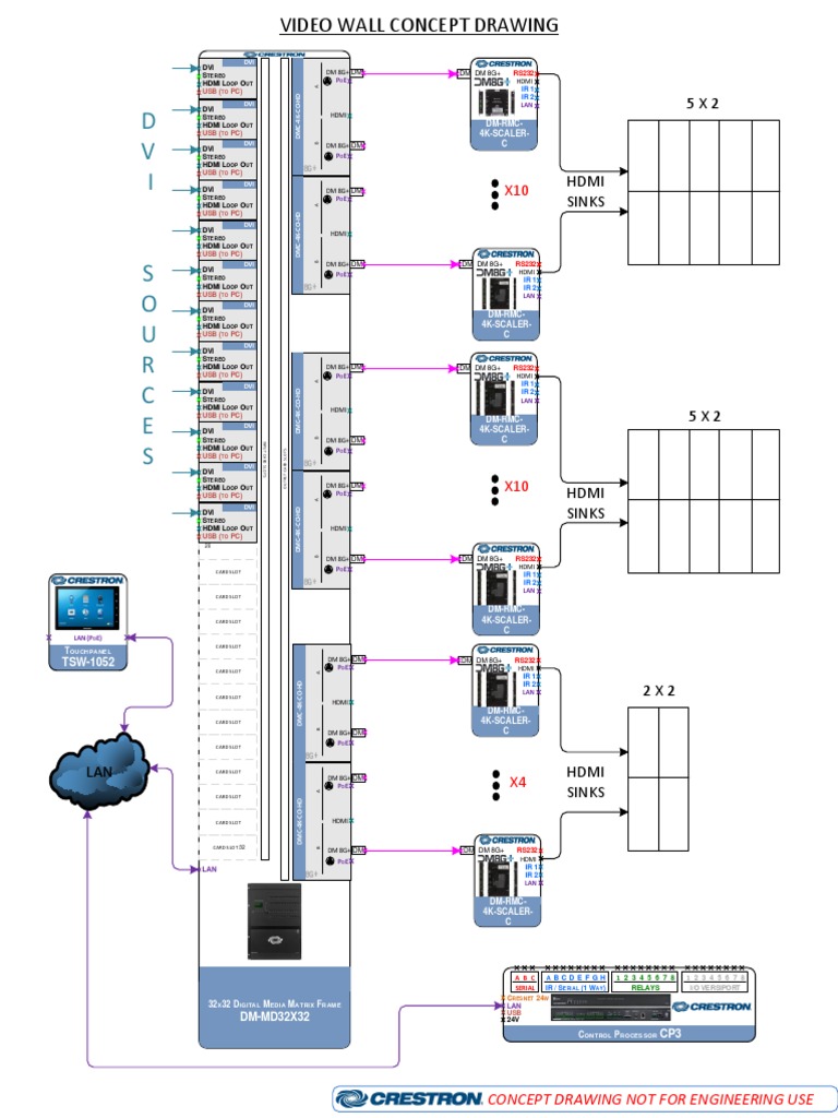 Dm-Rmc-4K-Scaler - C: Concept Drawing Not For Engineering Use | PDF