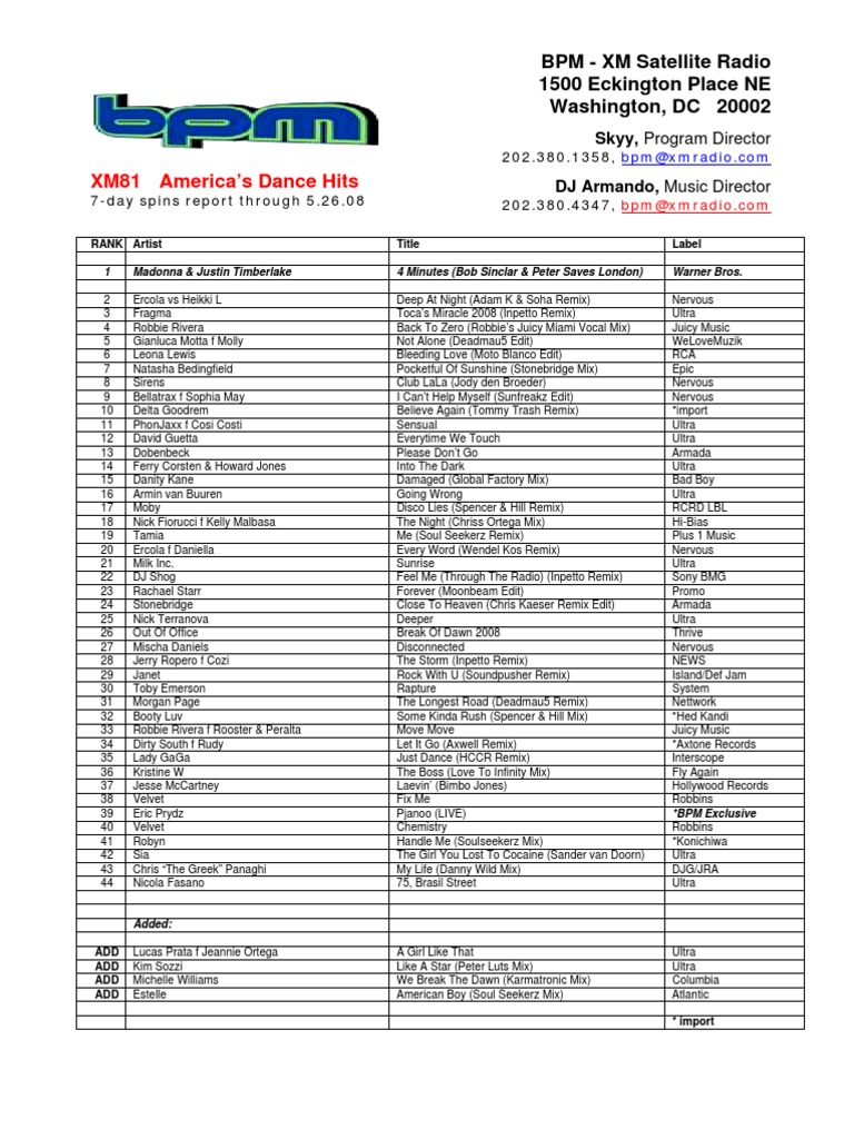 BPM Chart | PDF | Musicians | Electronic Music
