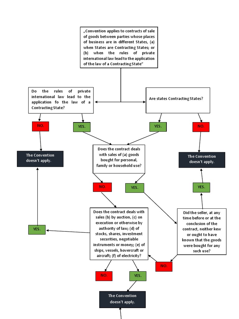 Flow Chart | PDF | Legal Concepts | Justice