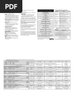 ADHD Medication Conversion Chart | PDF | Psychoactive Drugs | Therapy
