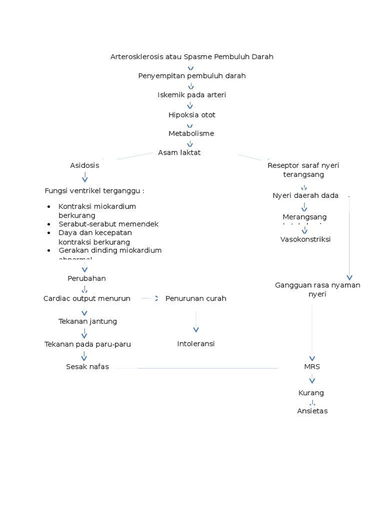CAD Pathway | PDF