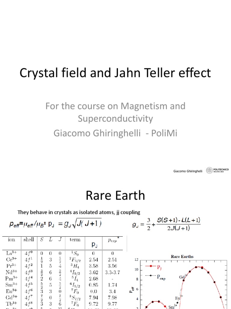 Crystal Field and Jahn Teller Effect: For The Course On Magnetism and Superconductivity Giacomo ...