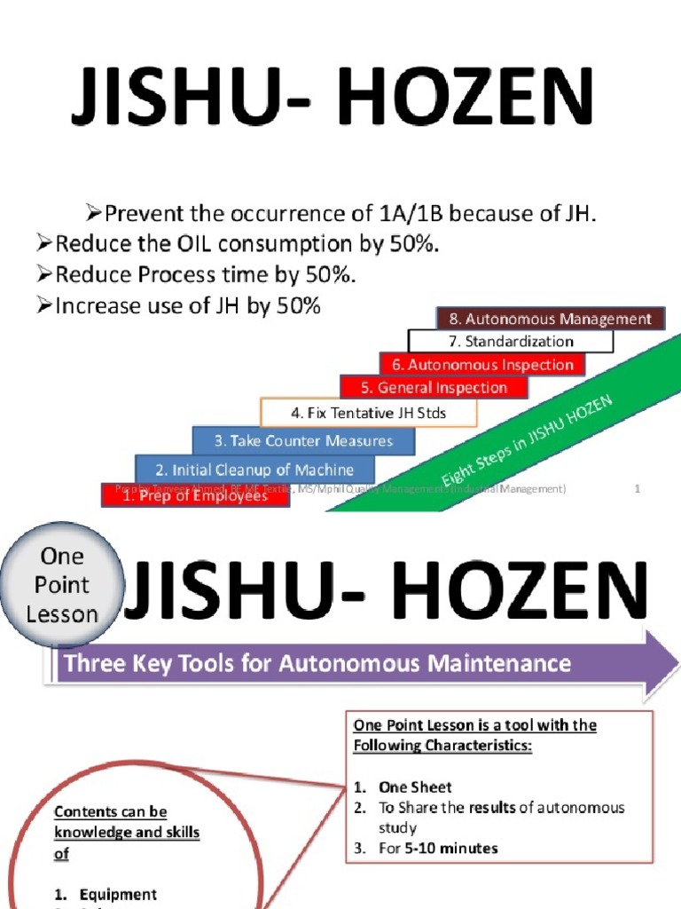 Jishu Hozen by Tanveer Ned | PDF