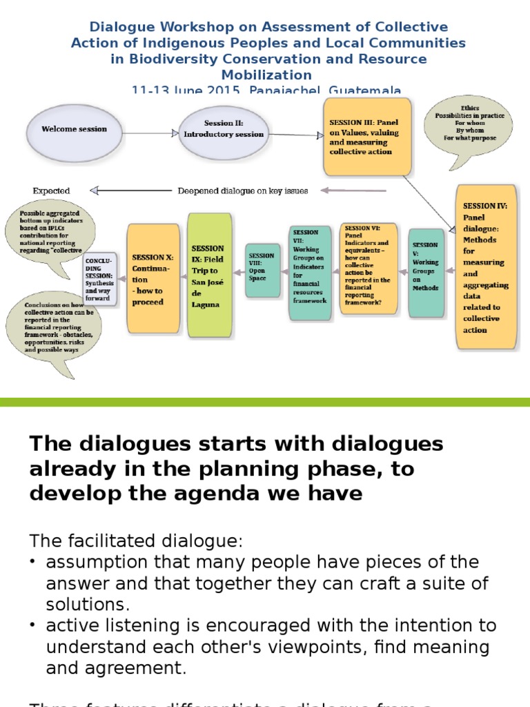 1-3-Dialogue and Rules | PDF