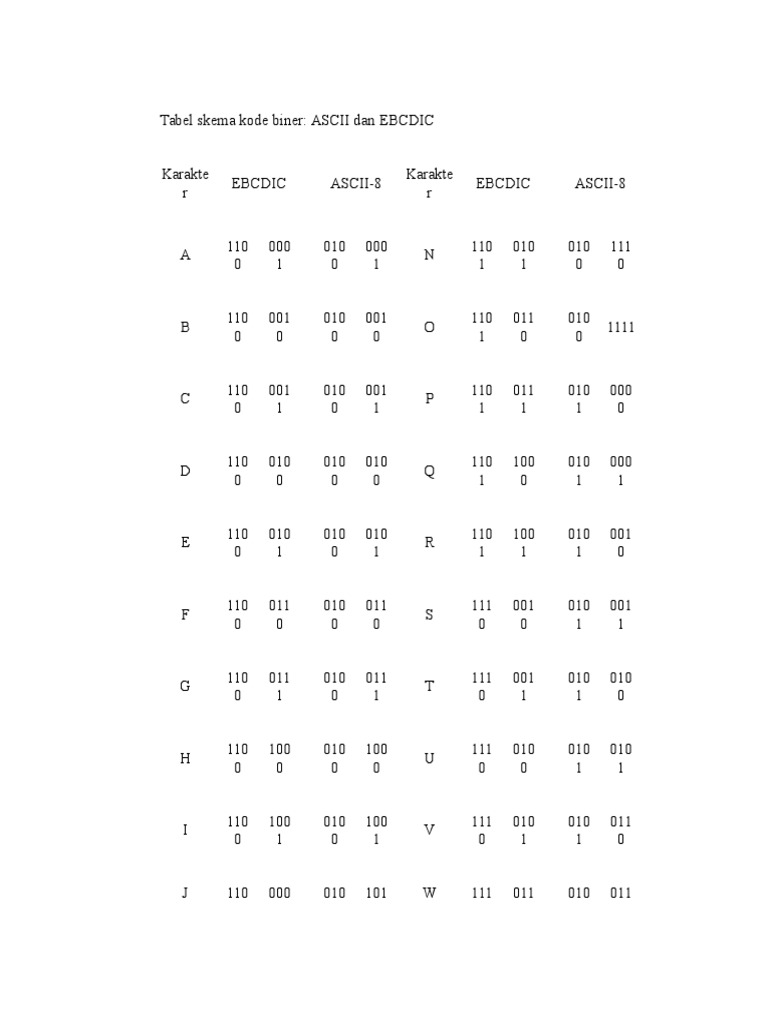 Tabel Skema Kode EBCDIC | PDF