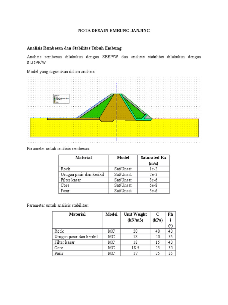 Nota Desain Embung - Geotek | PDF