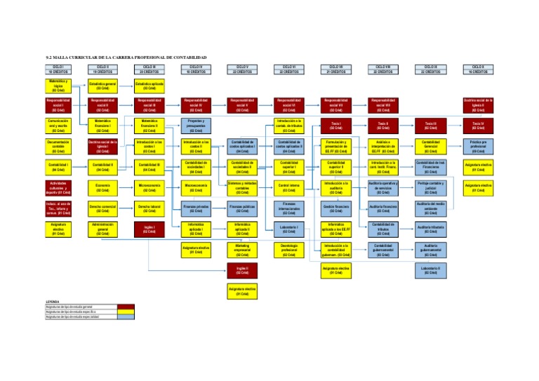 Malla Curricular 2016 | Contabilidad | Business