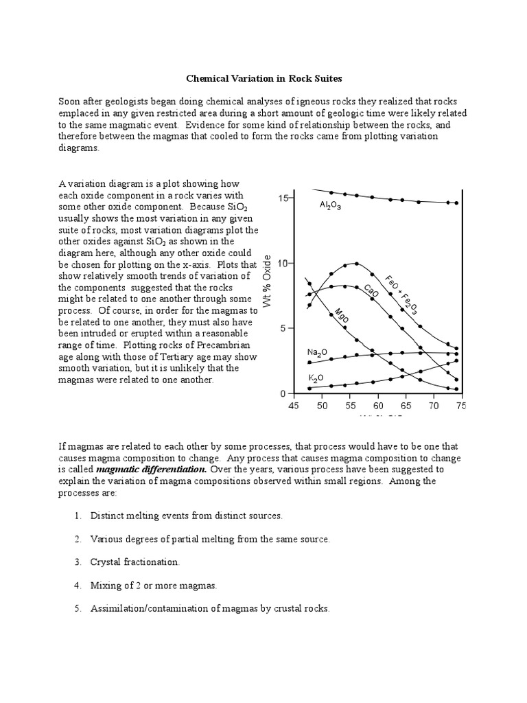 Chemical Variation in Igneous Rock Suites: Evidence for Magmatic ...
