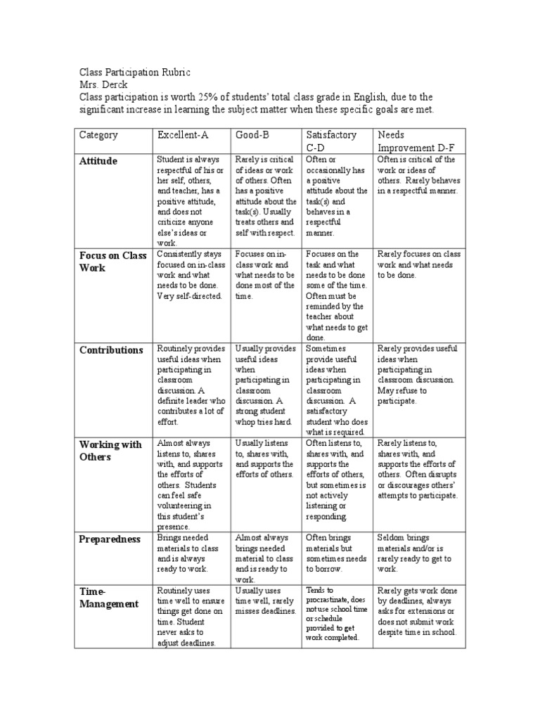 Class Participation Rubric | Classroom | Pedagogy