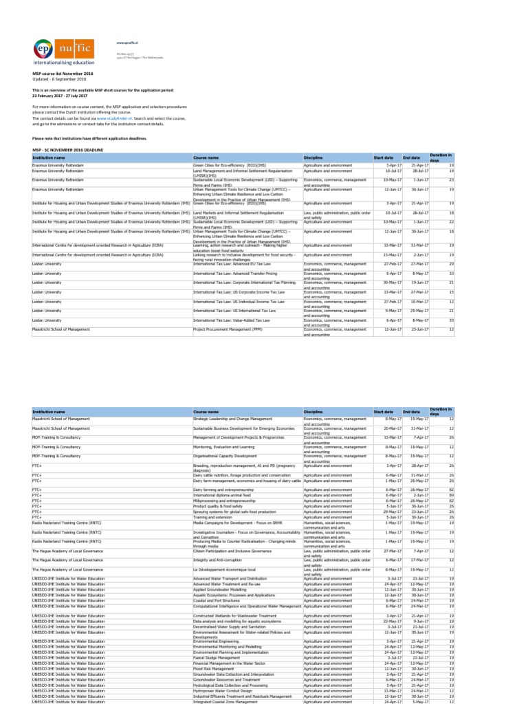 MSP Course List November 2016 | PDF | Water Resources | Wetland