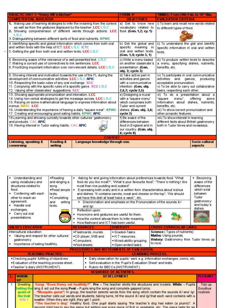 Unit 7B | PDF | Menu | Educational Technology
