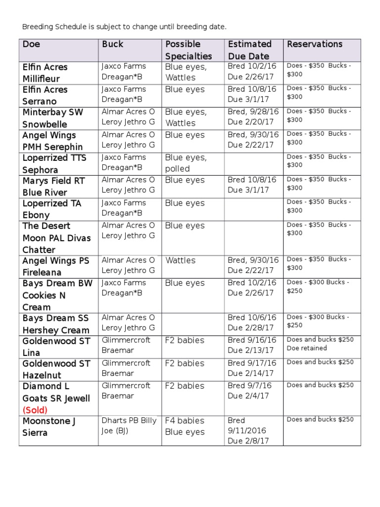 Breeding List | PDF