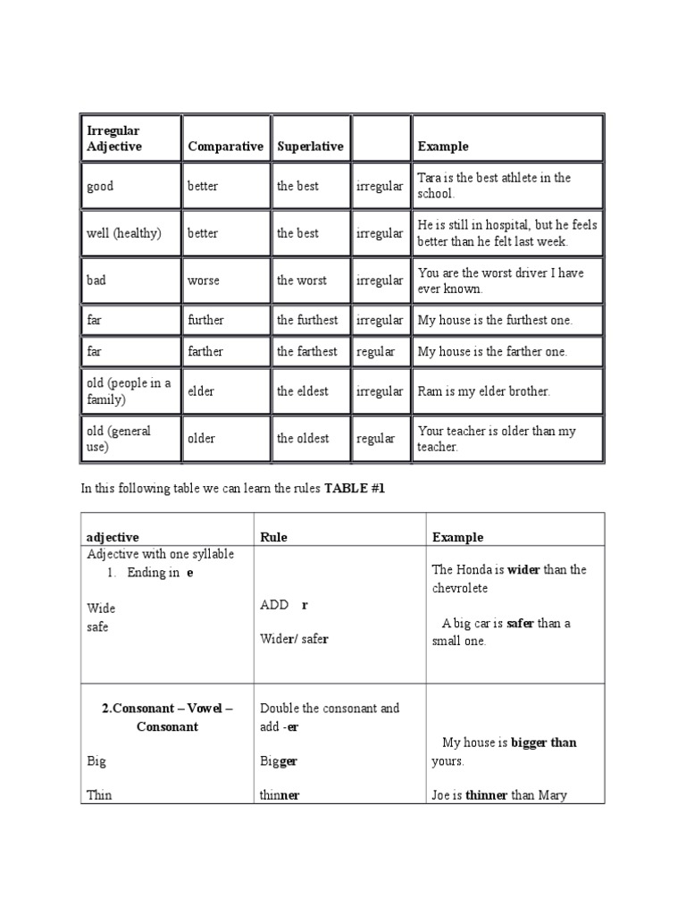 Irregular Adjective Comparative Superlative Example | PDF | Linguistic ...