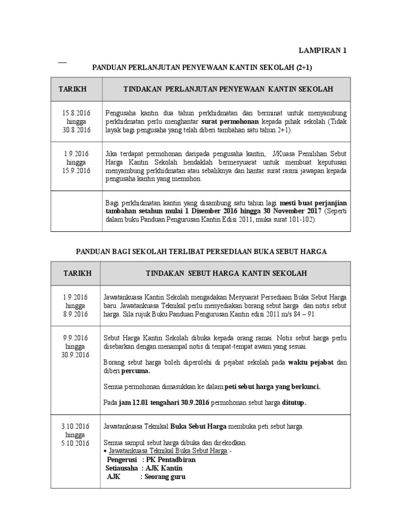 Lampiran 1 Dan 2 | PDF